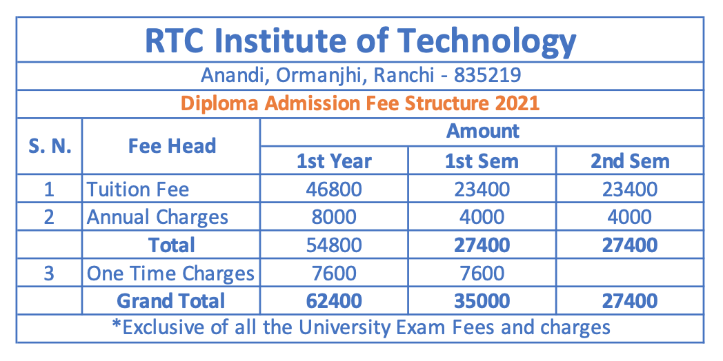 c. Fee Structure Diploma 2021 – RTC Institute of Technology